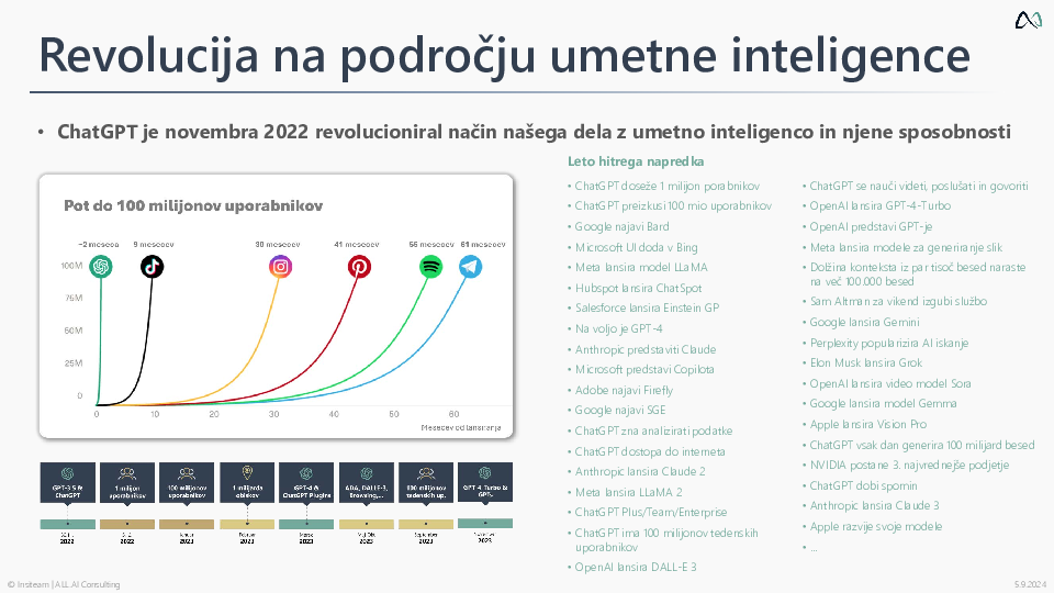 Uporaba nove generativne umetne inteligence UI za sekretarje | Združenje nadzornikov Slovenije